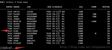 Sql多表查询之左右连接豆芽炒粉丝的博客 Csdn博客
