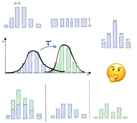 5 Ways To Use Histograms With Machine Learning Algorithms Towards