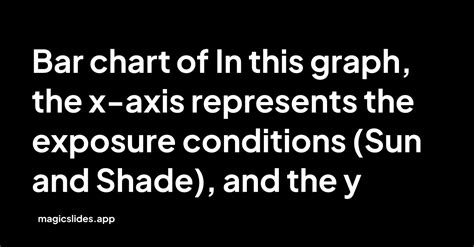 In This Graph The X Axis Represents The Exposure Conditions Sun And Shade And The Y Axis