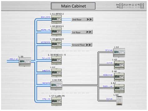 Active Consumers In Smart Grid Systems Applications Of The Building