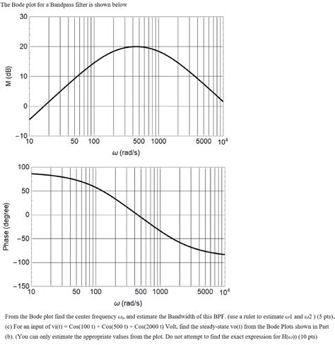 Solved The Bode Plot For A Bandpass Filter Is Shown Below 30