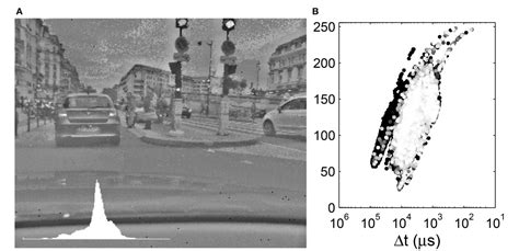Figure 1 From Event Based Tone Mapping For Asynchronous Time Based Image Sensor Semantic Scholar