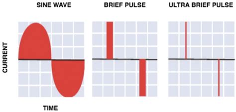 Electroconvulsive Therapy Ect Psychdb