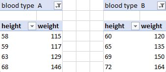 How To Change The Data Source Of An Excel Pivot Chart Stack Overflow