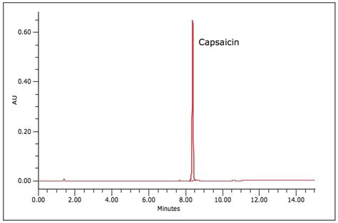 A Modular Hplc System For Routine Analysis Of Capsaicin From Hot Sauces Waters