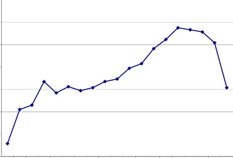 Real Utilisation Factor Download Scientific Diagram
