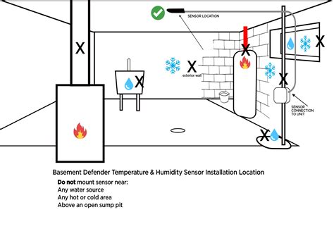 Temperature Humidity Sensor Basement Defender