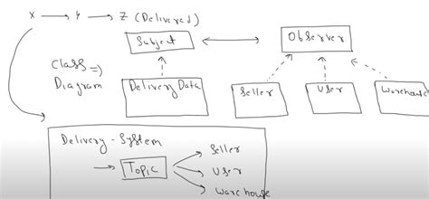 GitHub SaiAshish Design Patterns