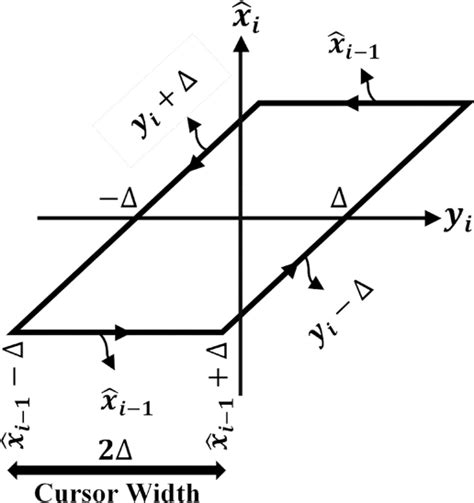 figure 1 from fuzzy hysteresis smoothing a new approach for image