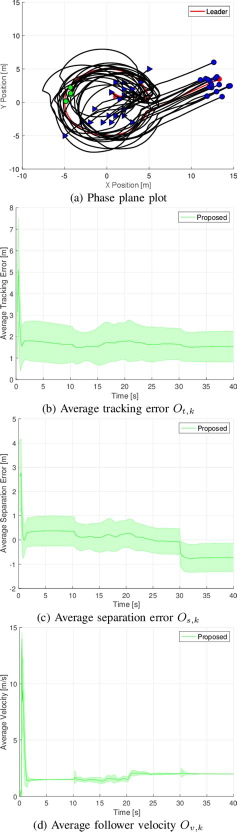 An Adaptive Fuzzy Reinforcement Learning Cooperative Approach For The