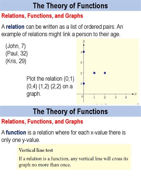 Relation Relations Functions And Graphs Pdf Domain Of A Function Function Mathematics