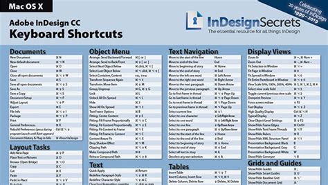 Indesign Poster Details