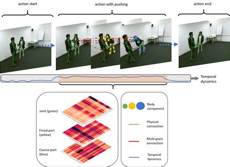 220316767 Spatiotemporal Focus For Skeleton Based Action Recognition