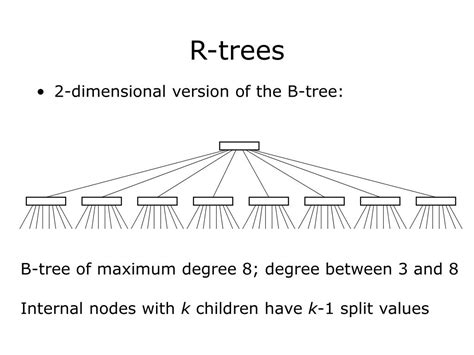 PPT R Trees PowerPoint Presentation Free Download ID 1450565