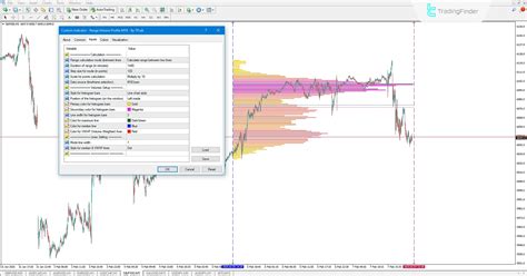 Range Volume Profile Indicator In Mt4 Free Download