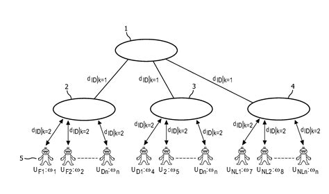Hierarchical Attribute Based Encryption And Decryption Eureka Patsnap