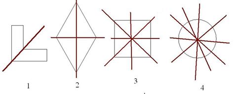 Сколько осей симметрии имеет каждая фигура Школьные Знания Com