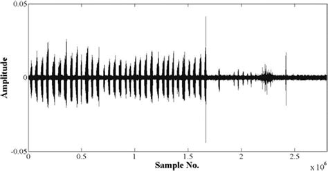Self Adaptive Snoring Sound Signal Detection Method Eureka Patsnap
