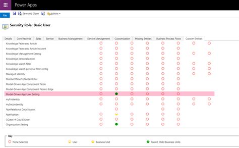 Model Driven Apps In App Notifications Only System Administrators