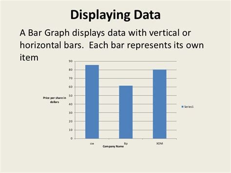 Ways To Display Data