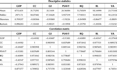 Regression Analysis Factor Analysis Principal Component Extraction Download Table