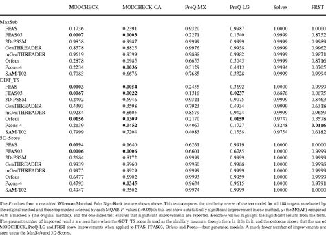 table 1 from improving sequence based fold recognition by using 3d