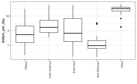 Chapter 10 Data Visualization In Practice Introduction To Data Science