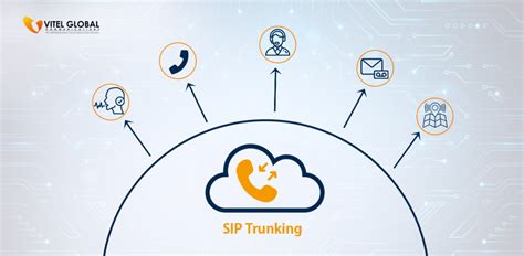 Business Communications With A Sip Trunking Provider