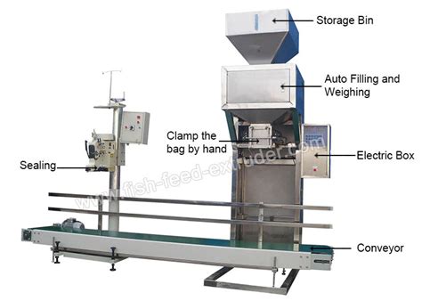 Qualified Fish Feed Extruders And Feed Production Line By Expert