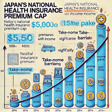 国民健康保険料の上限引き上げと年収の壁の真実！2025年に中間所得層はどうなる？ Si Re Ru