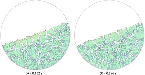 Community Structures Identified Using The Louvain Algorithm With The