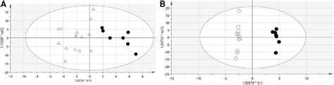 Orthogonal Projection To The Latent Structure Discriminant Analysis
