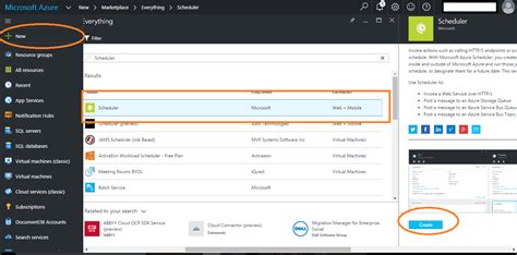 Azure Information Protection CompartiMOSS