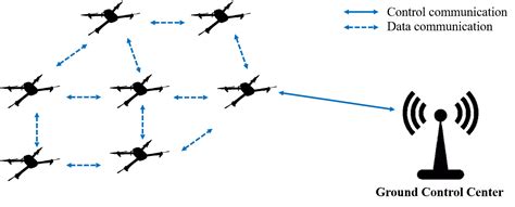 Trust Repairing For Human Swarm Cooperation Indynamic Task Response Deepai