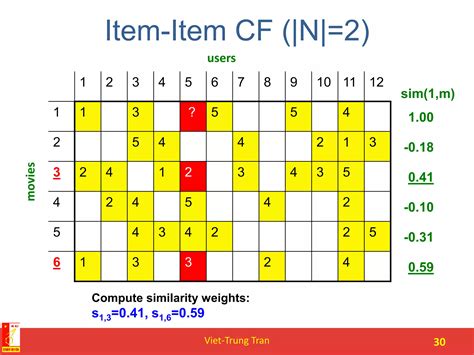 Recommender Systems Content Based And Collaborative Filtering Pptx