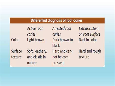 Root Caries Pdf