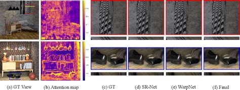 figure 4 from light field super resolution via attention guided fusion