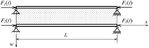 The Physical Model Of An Elastically Connected Double Beam System Download Scientific Diagram