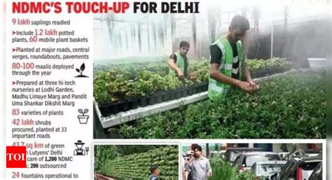 Delhi Authorities Brace Up For Flood Waterlogging Ahead Of G20 Summit India News Times Of India