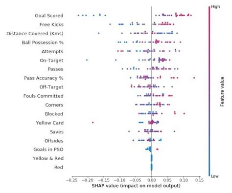 Interpretable Machine Learning Product Manager S Artificial Intelligence Learning Library