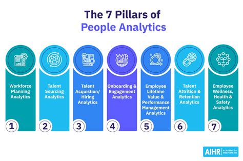 Analytics In Hr On Linkedin People Analytics
