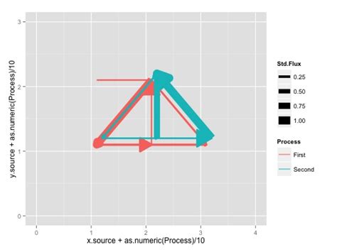 R Creating Arrow Head Matching Size Or Lwd In Ggplot Stack Overflow
