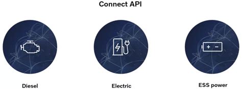 Lanzamiento De La Primera Versión De Connect Api Diesel