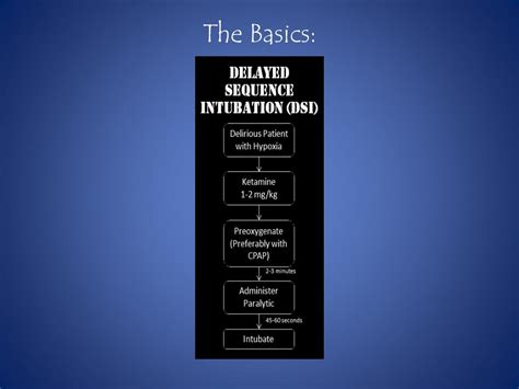 Ppt Dsi Delayed Sequence Intubation Powerpoint Presentation Free Download Id 1013921