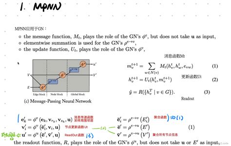 gnn在生化任务上的工程实现学习笔记 gnn model example batch csdn博客