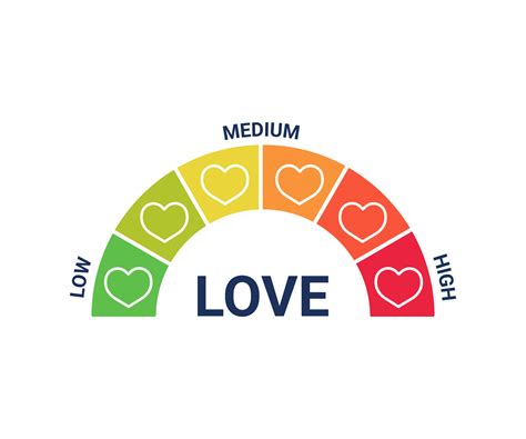 Love Level Scale With Measure Heart Sign Test Meter Of Love