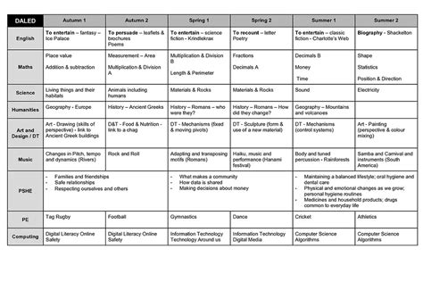 Independent Jewish Day School Daled