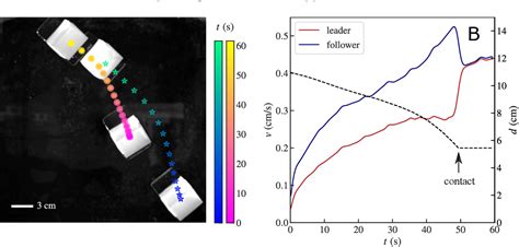 Figure 10 From Dissolution Driven Propulsion Of Floating Solids Semantic Scholar