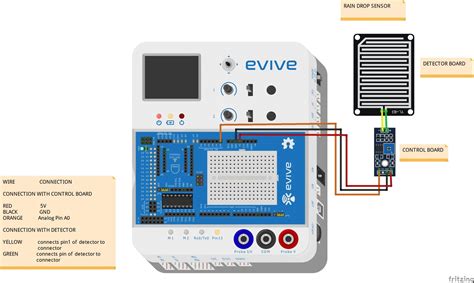 Interfacing A Raindrop Sensor With Evive To Control An Rgb Strip