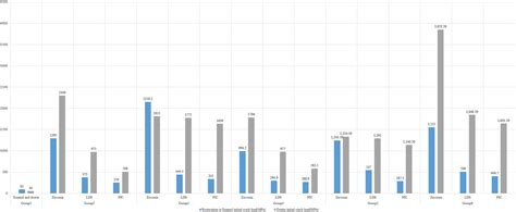 Frontiers Effects On Different Full Coverage Designs And Materials Of